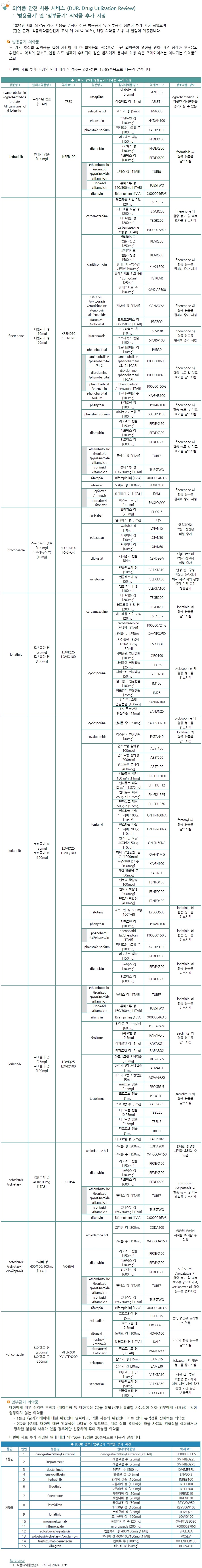의약품 안전 사용 서비스 Dur Drug Utilization Review 병용금기 및 임부금기 의약품 추가 지정